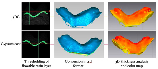 Applied Sciences | Free Full-Text | Digital Procedures Compared to ...