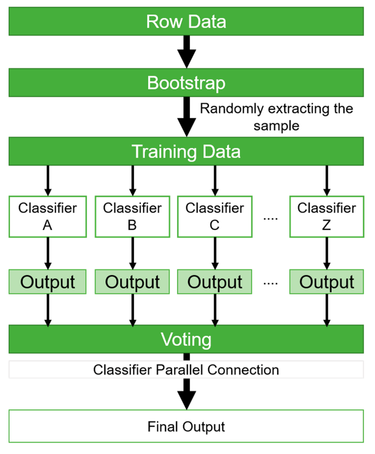 Weight Feedback-Based Harmonic MDG-Ensemble Model for Prediction of ...