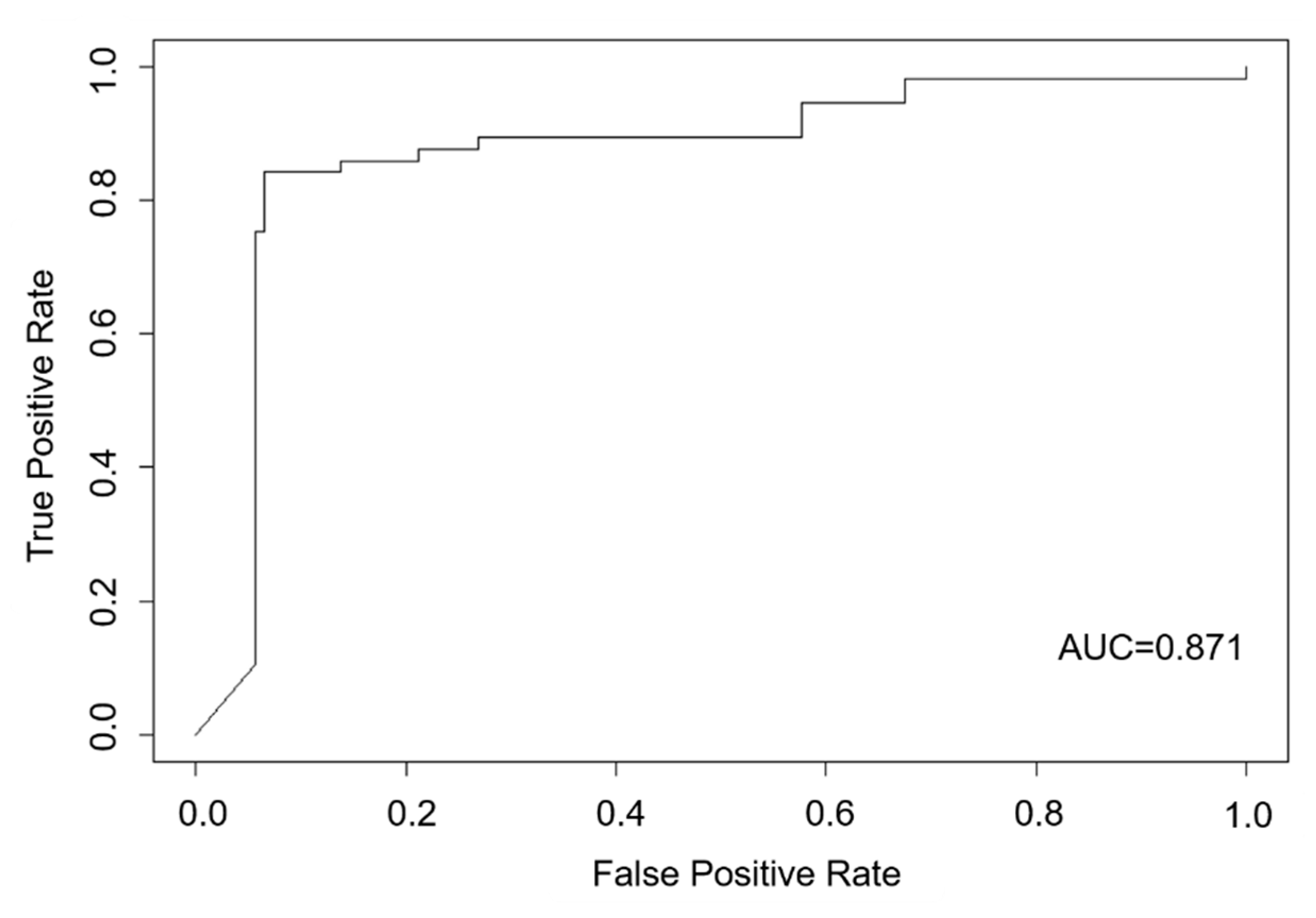 Weight Feedback-Based Harmonic MDG-Ensemble Model for Prediction of ...