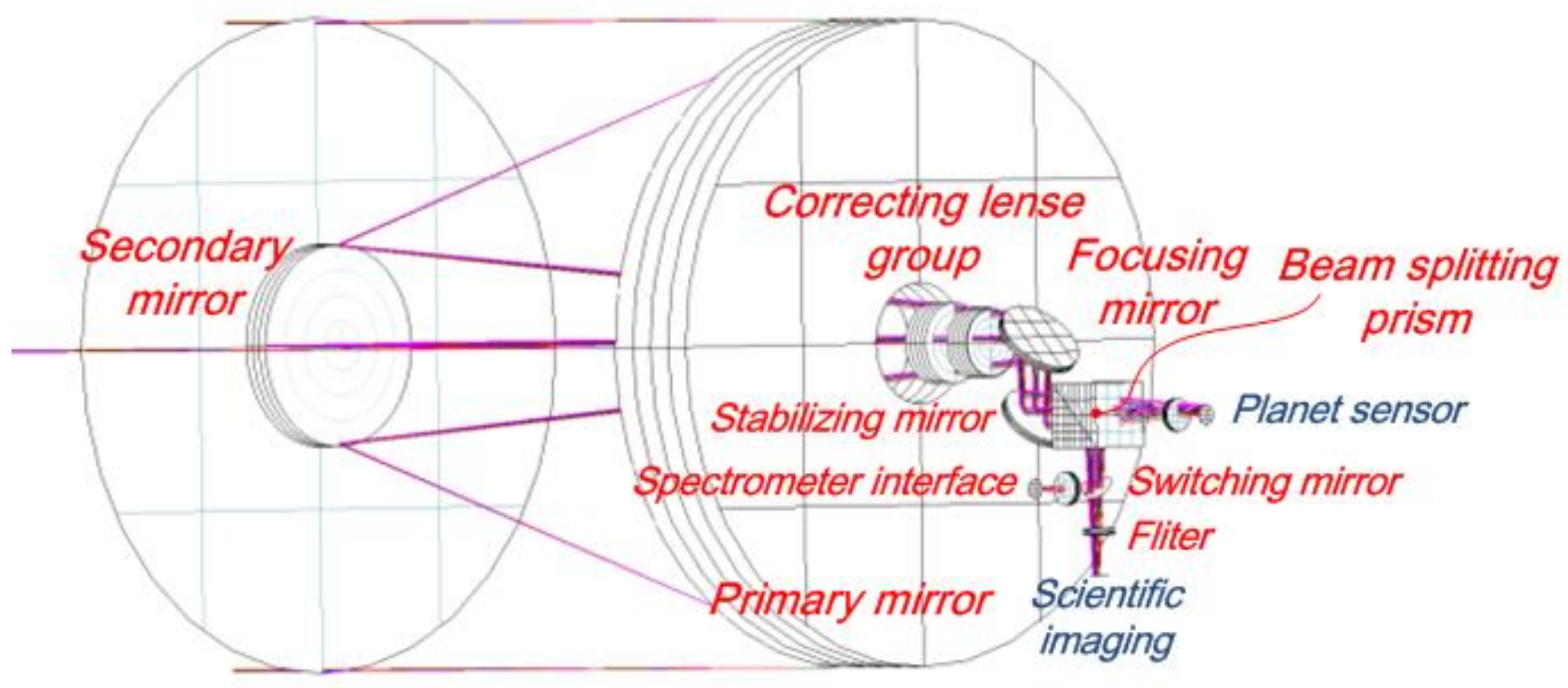 Applied Sciences | Free Full-Text | Topology Optimization Based Parametric Design of Balloon ...
