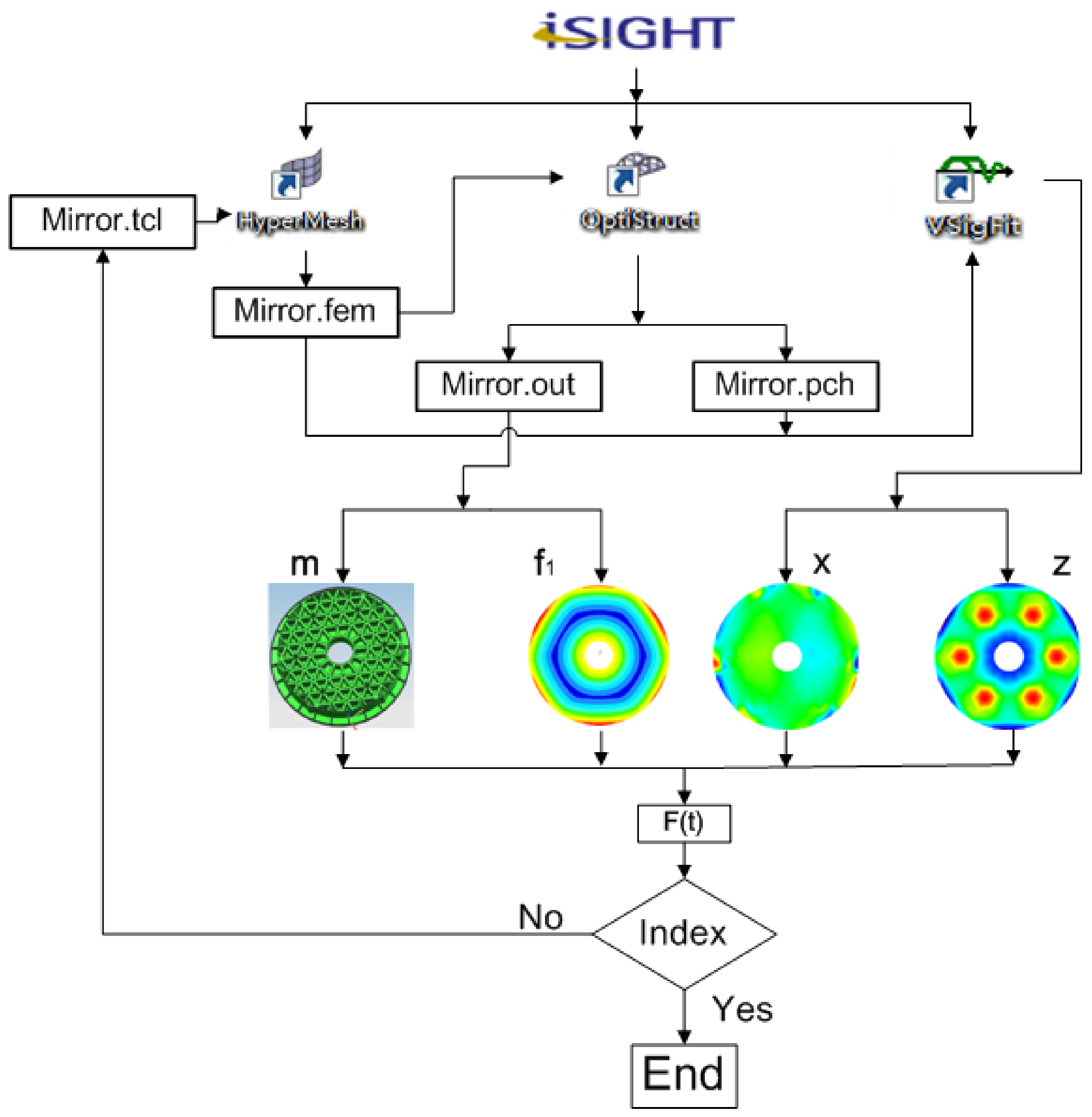 Applied Sciences | Free Full-Text | Topology Optimization Based Parametric Design of Balloon ...