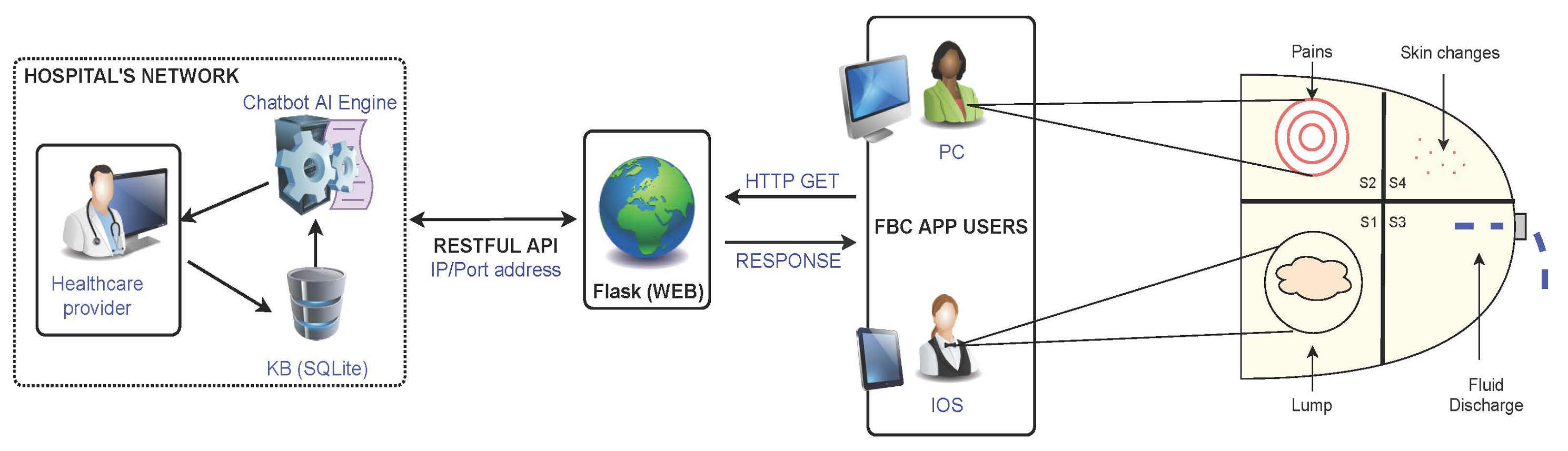 Applied Sciences | Free Full-Text | Online Textual Symptomatic ...