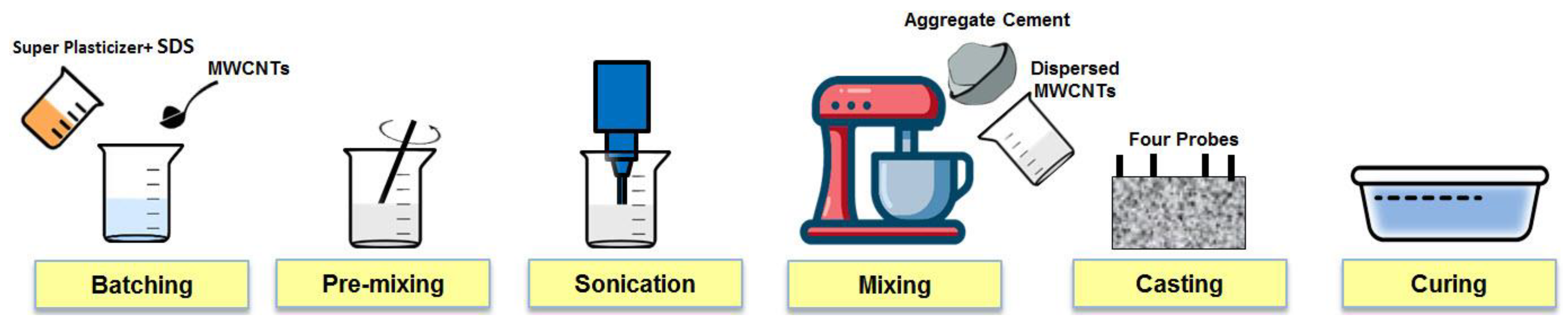 A Novel Life Prediction Model Based on Monitoring Electrical Properties ...