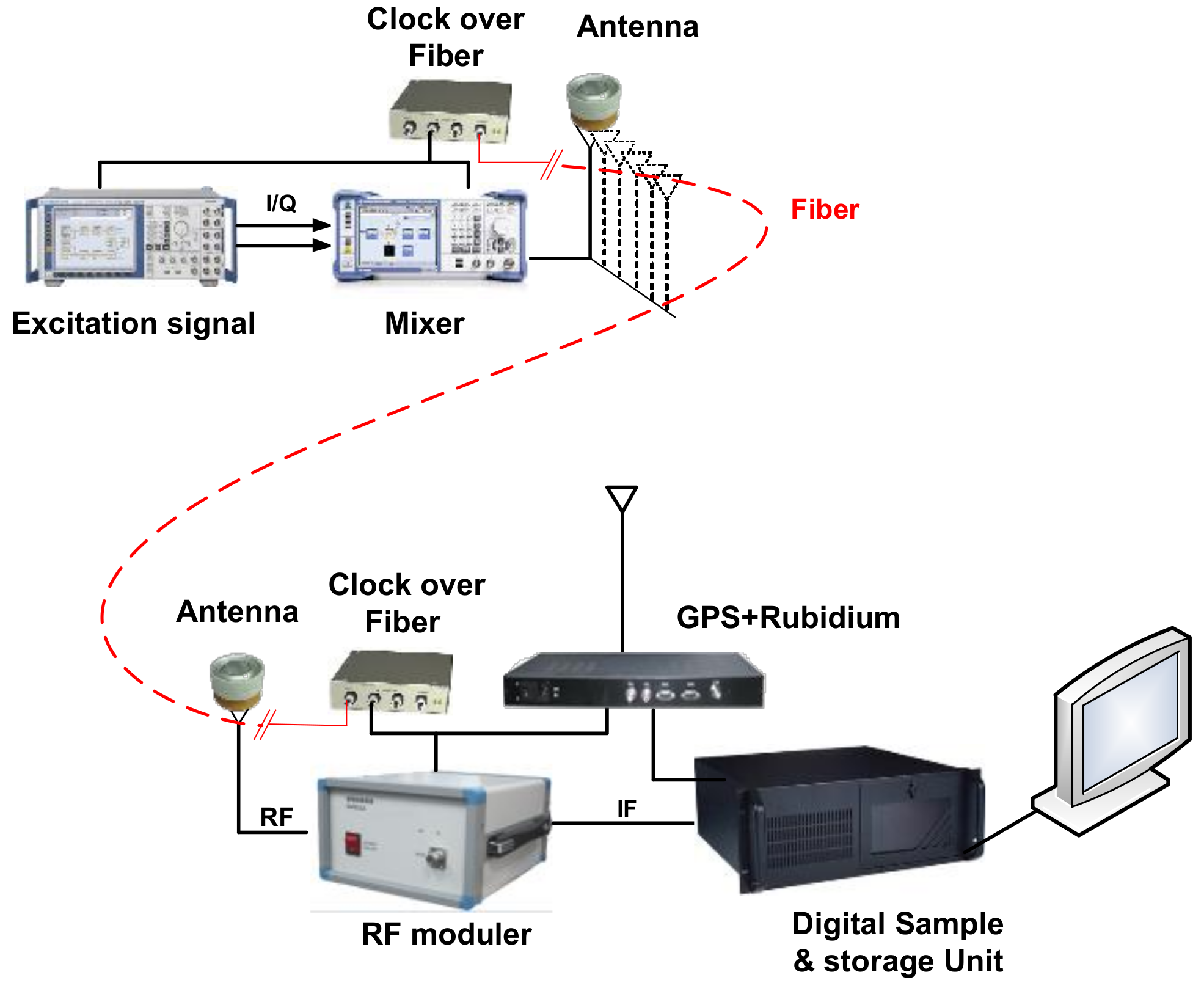 Clustering-Based Nonstationary Massive MIMO Channel Modeling at 1.4725 GHz