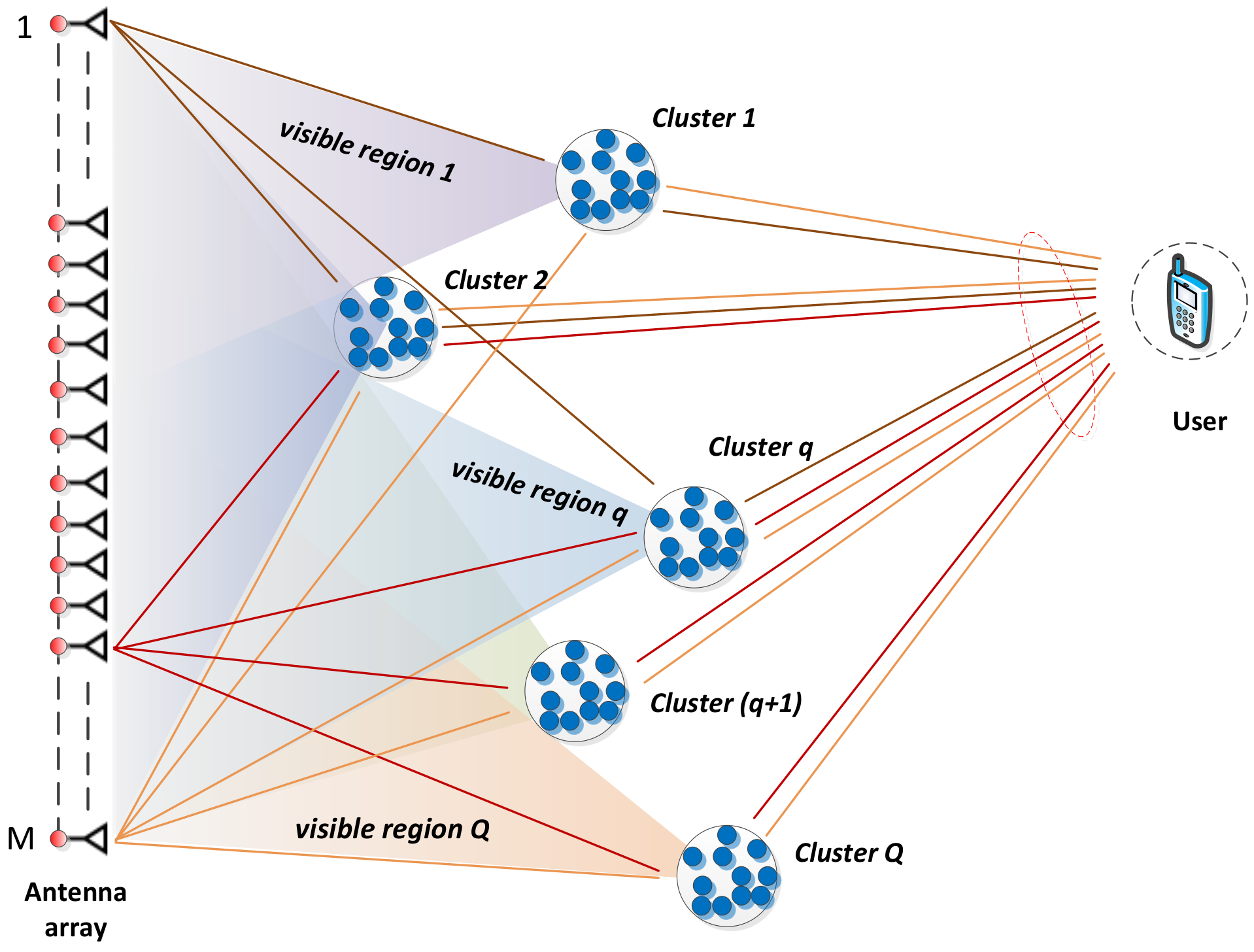Clustering-Based Nonstationary Massive MIMO Channel Modeling at 1.4725 GHz