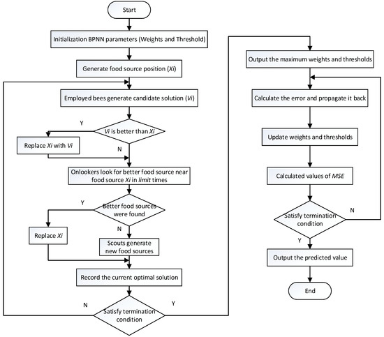 Applied Sciences | Free Full-Text | A Method of Ore Blending Based on ...