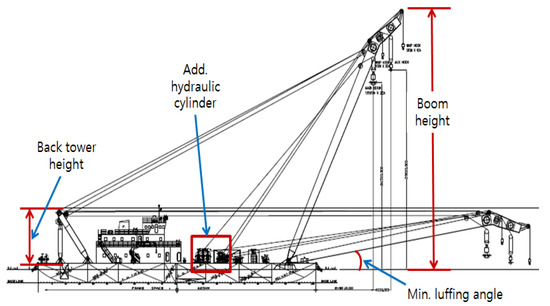 Applied Sciences | Free Full-Text | Safety Assessment for Upper Part of ...