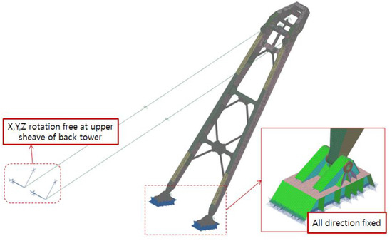 Applied Sciences | Free Full-Text | Safety Assessment for Upper Part of ...