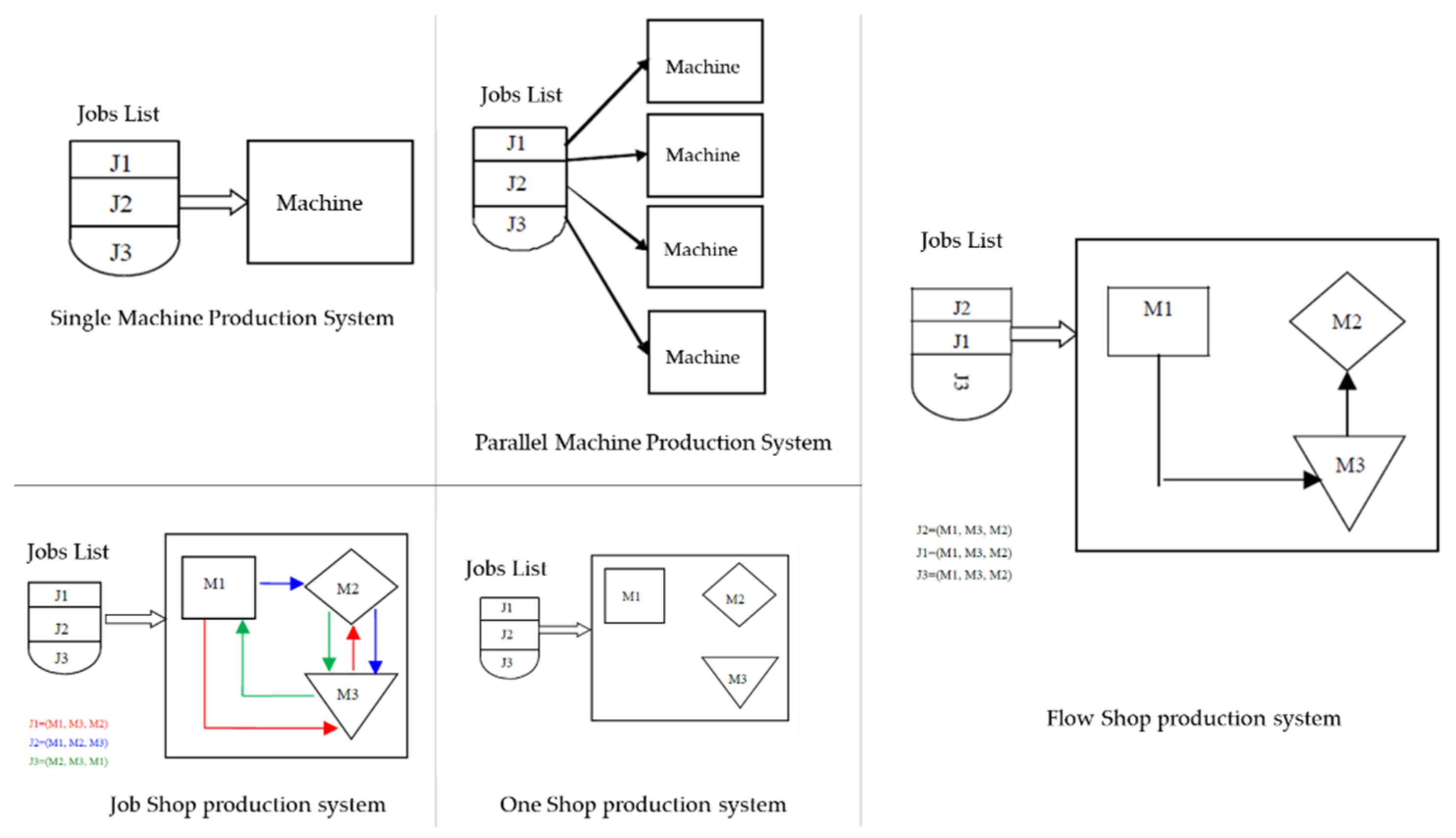 Applied Sciences | Free Full-Text | A Dispatching-Fuzzy AHP-TOPSIS ...