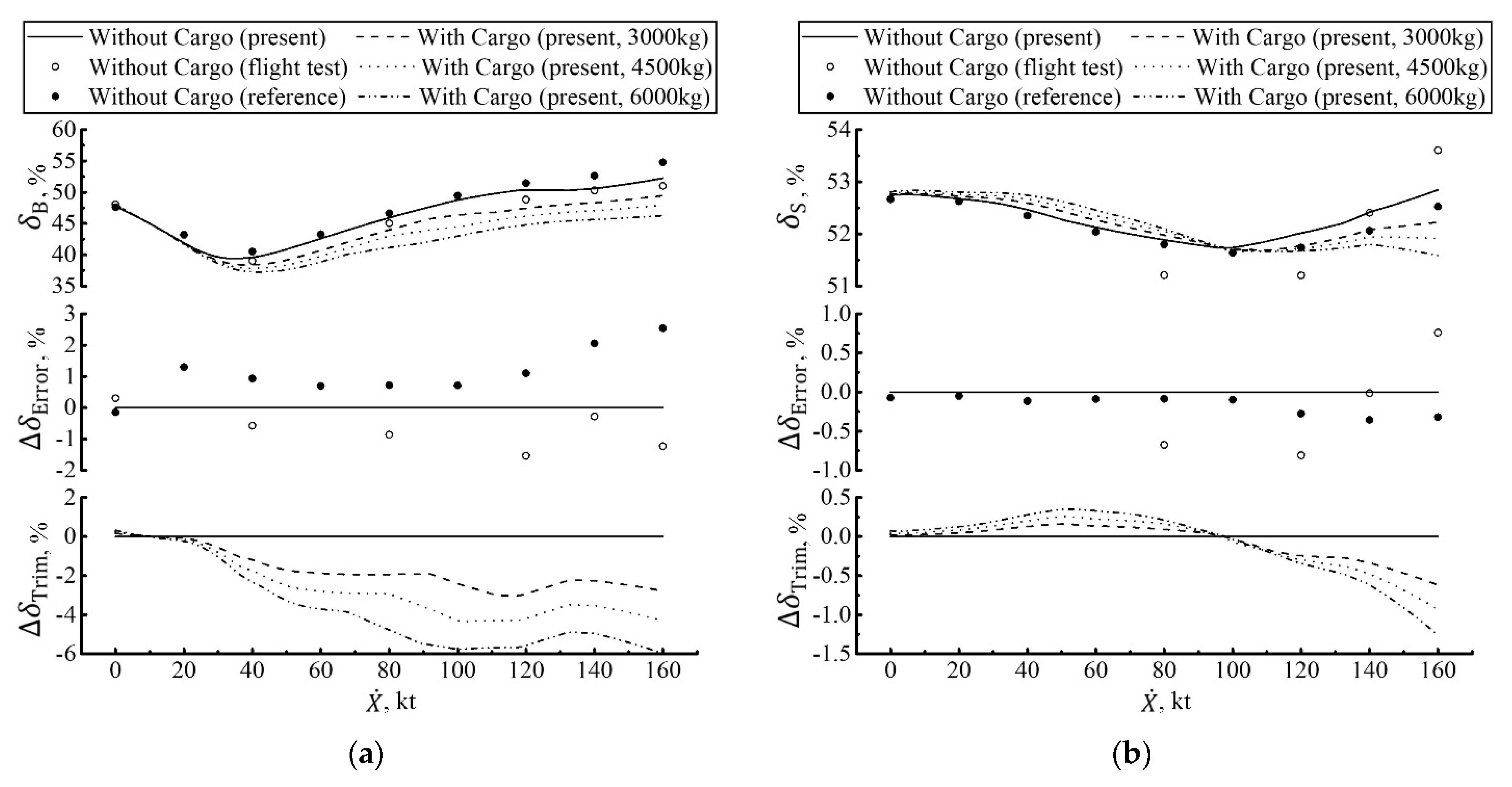 Modeling and Analysis of a Generic Internal Cargo Airdrop System for a ...