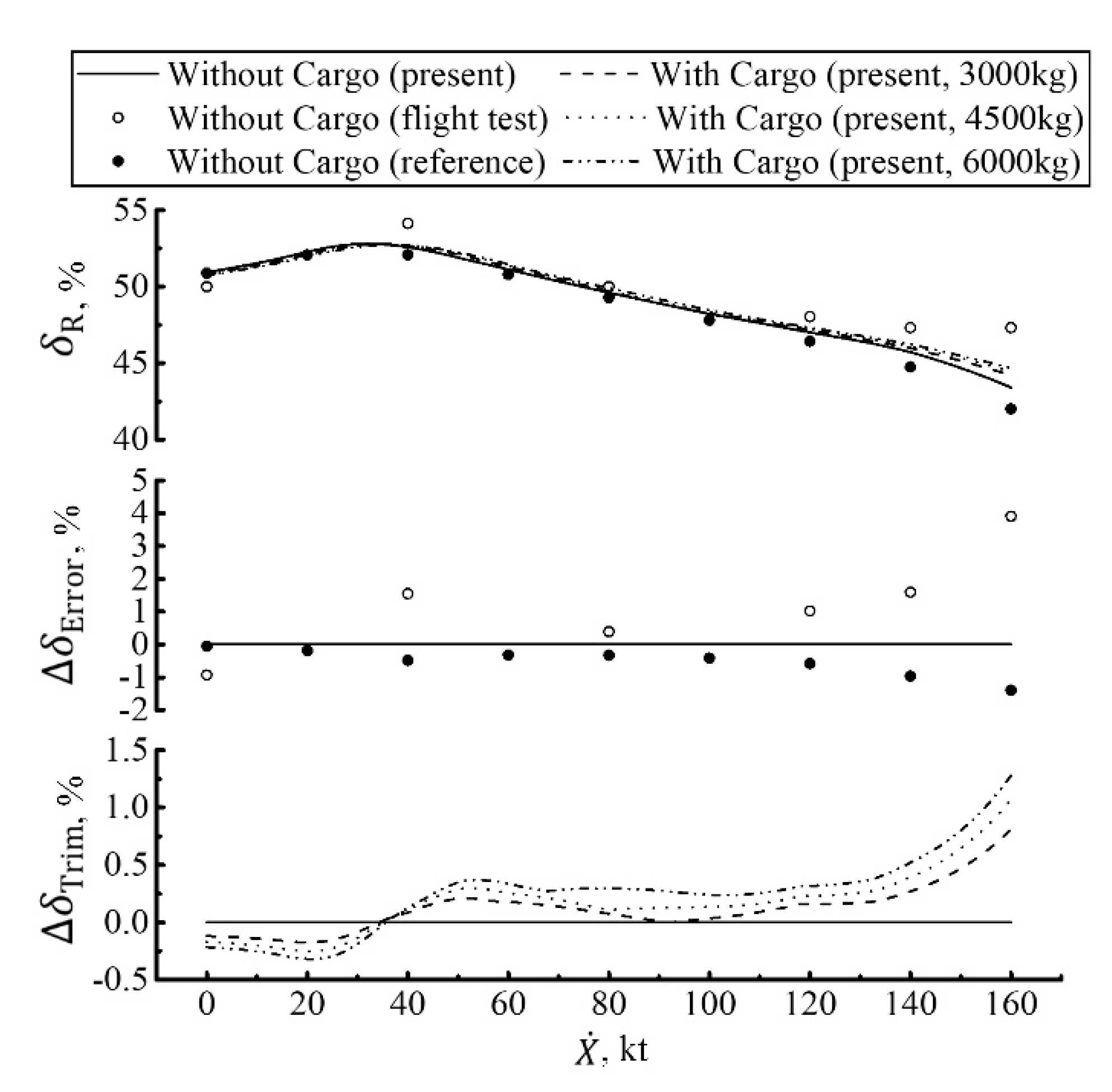Modeling and Analysis of a Generic Internal Cargo Airdrop System for a ...