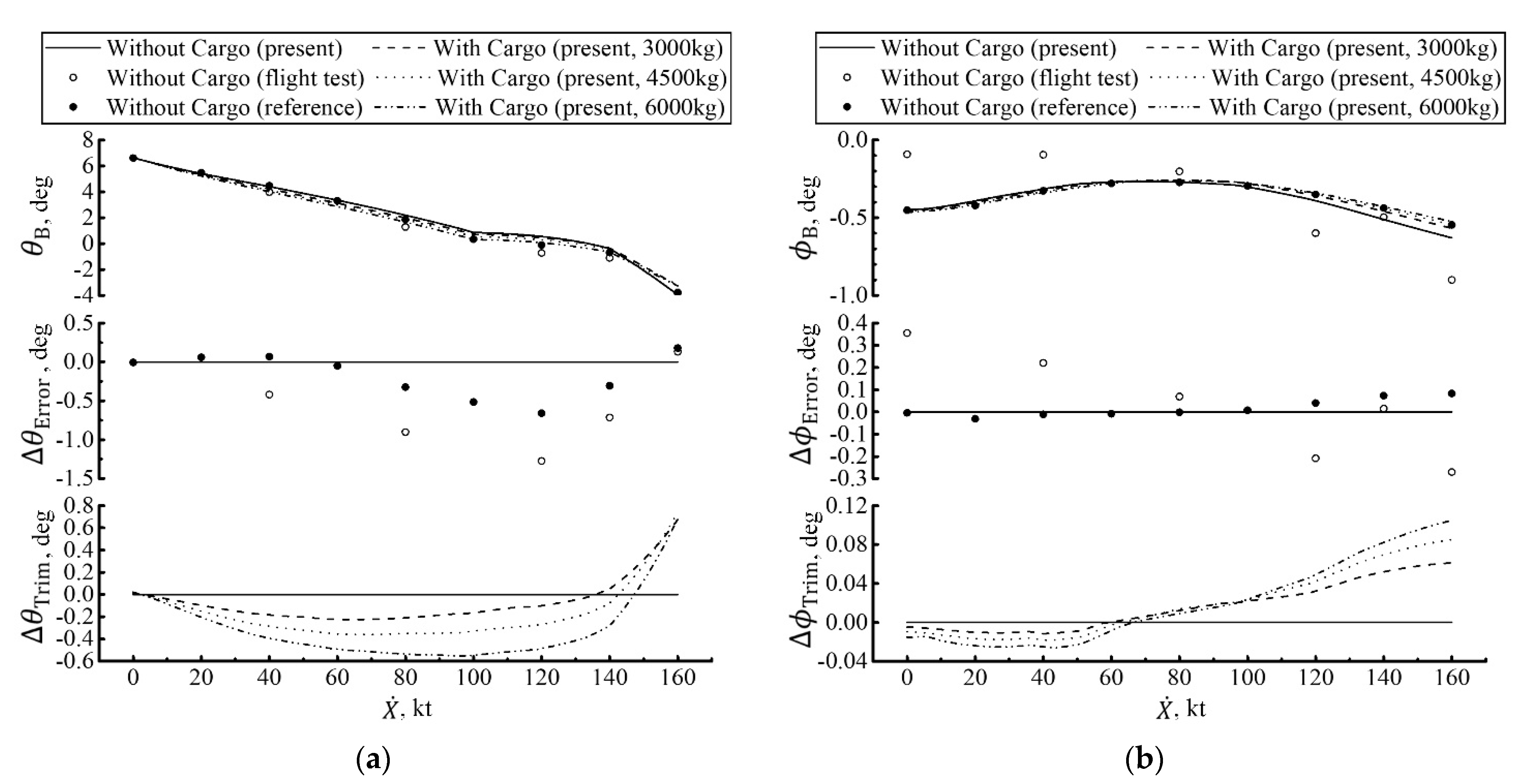 Modeling and Analysis of a Generic Internal Cargo Airdrop System for a ...