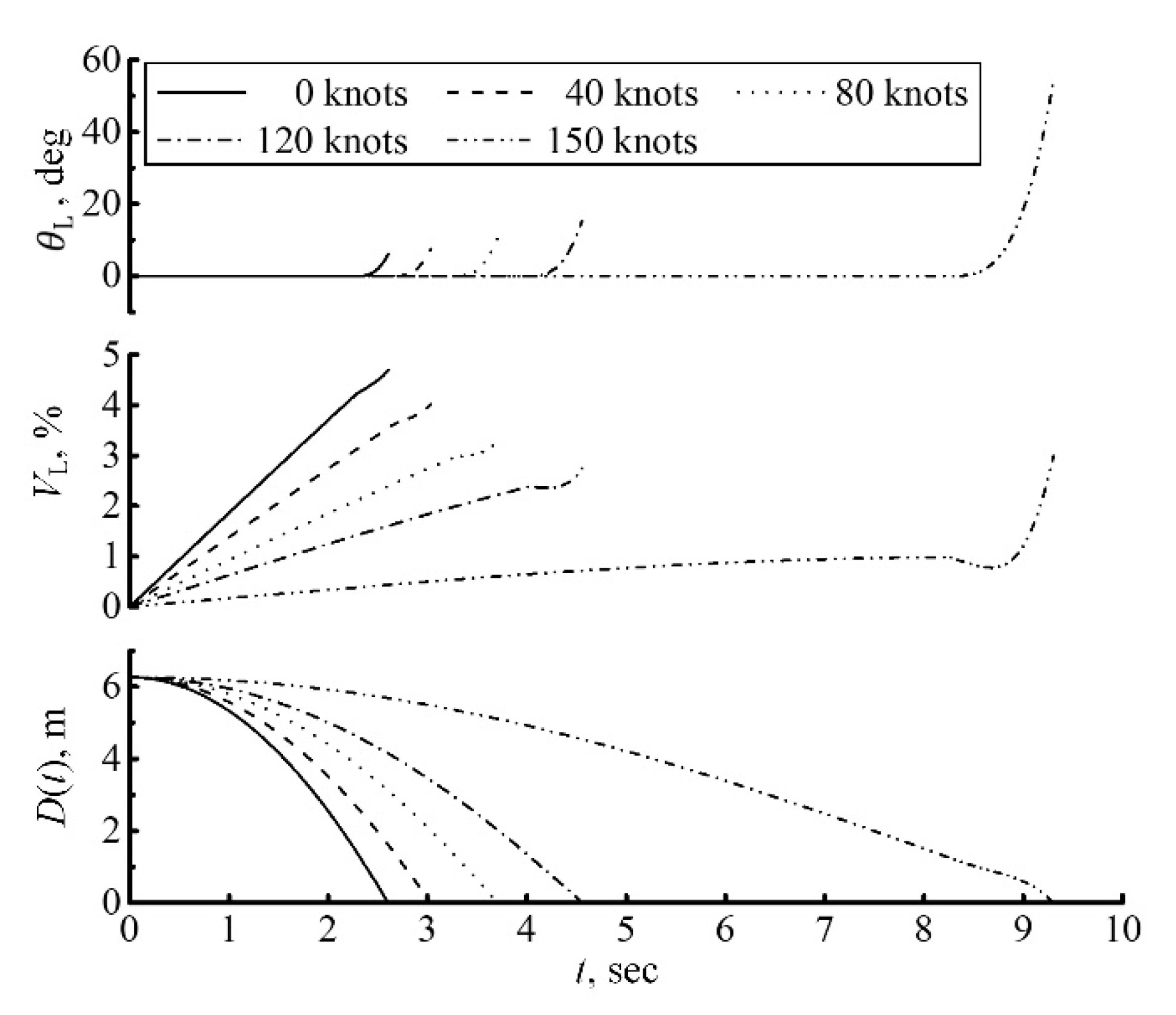 Modeling and Analysis of a Generic Internal Cargo Airdrop System for a ...