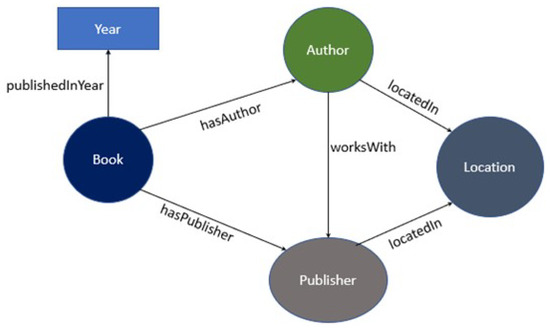 Semantic Web and Knowledge Graphs for Industry 4.0