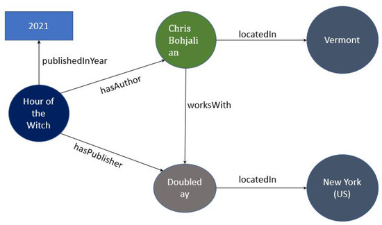 Semantic Web and Knowledge Graphs for Industry 4.0
