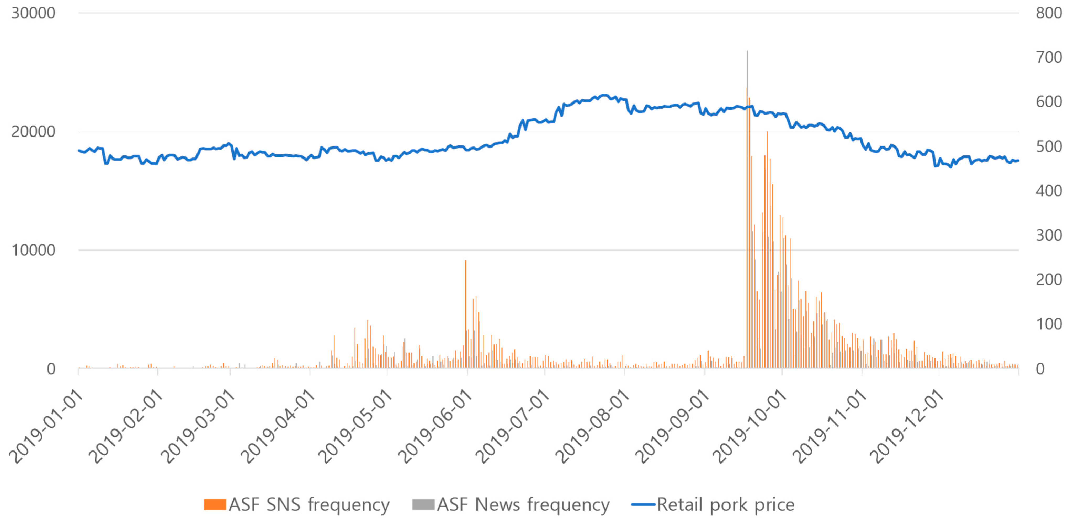 Threshold Effects of Infectious Disease Outbreaks on Livestock Prices ...