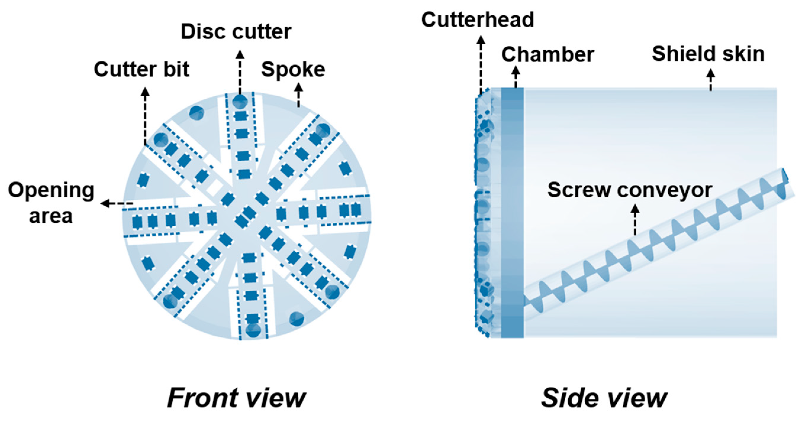 Discrete-Element Analysis of the Excavation Performance of an EPB ...
