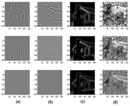 Edge-Preserving Image Denoising Based on Lipschitz Estimation