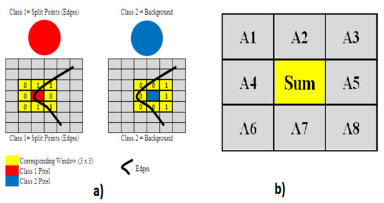 Edge-Preserving Image Denoising Based on Lipschitz Estimation