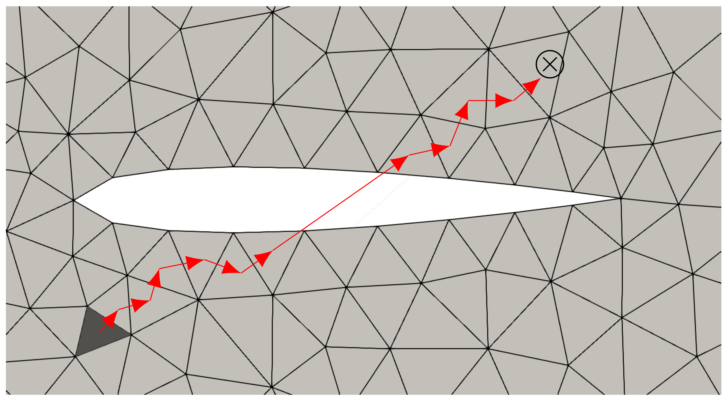 Overset Grid Assembler and Flow Solver with Adaptive Spatial Load Balancing