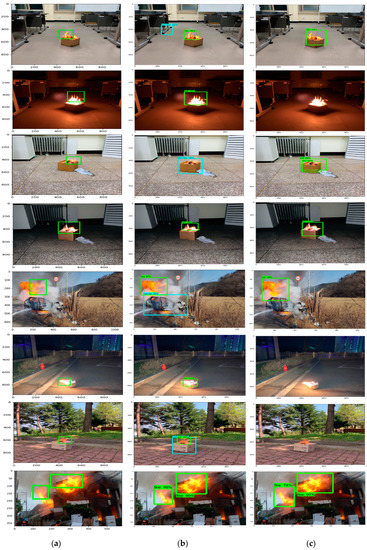 Flame Detection Using Appearance-Based Pre-Processing and Convolutional Neural Network