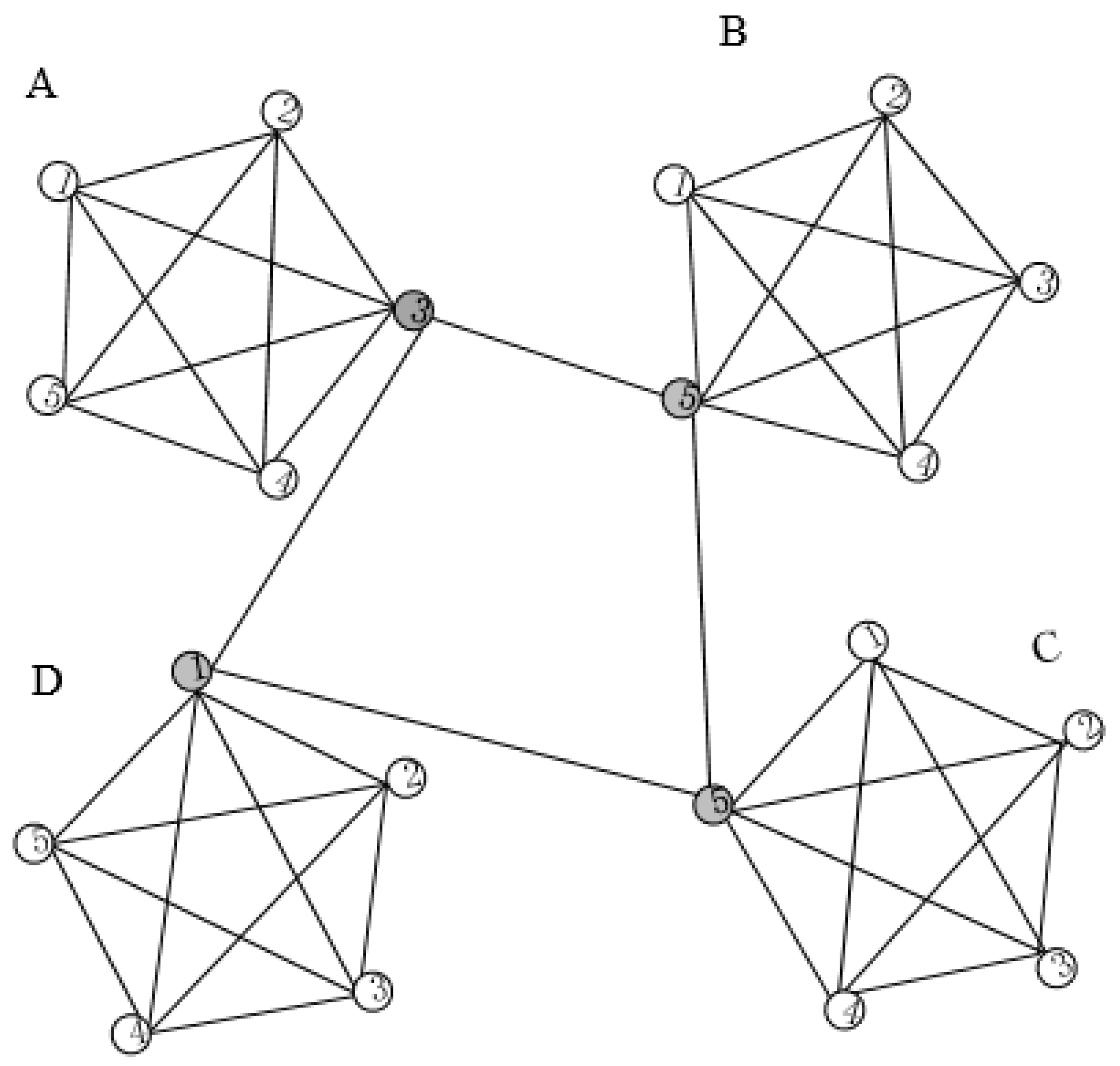 An Investigation of Particle Swarm Optimization Topologies in ...