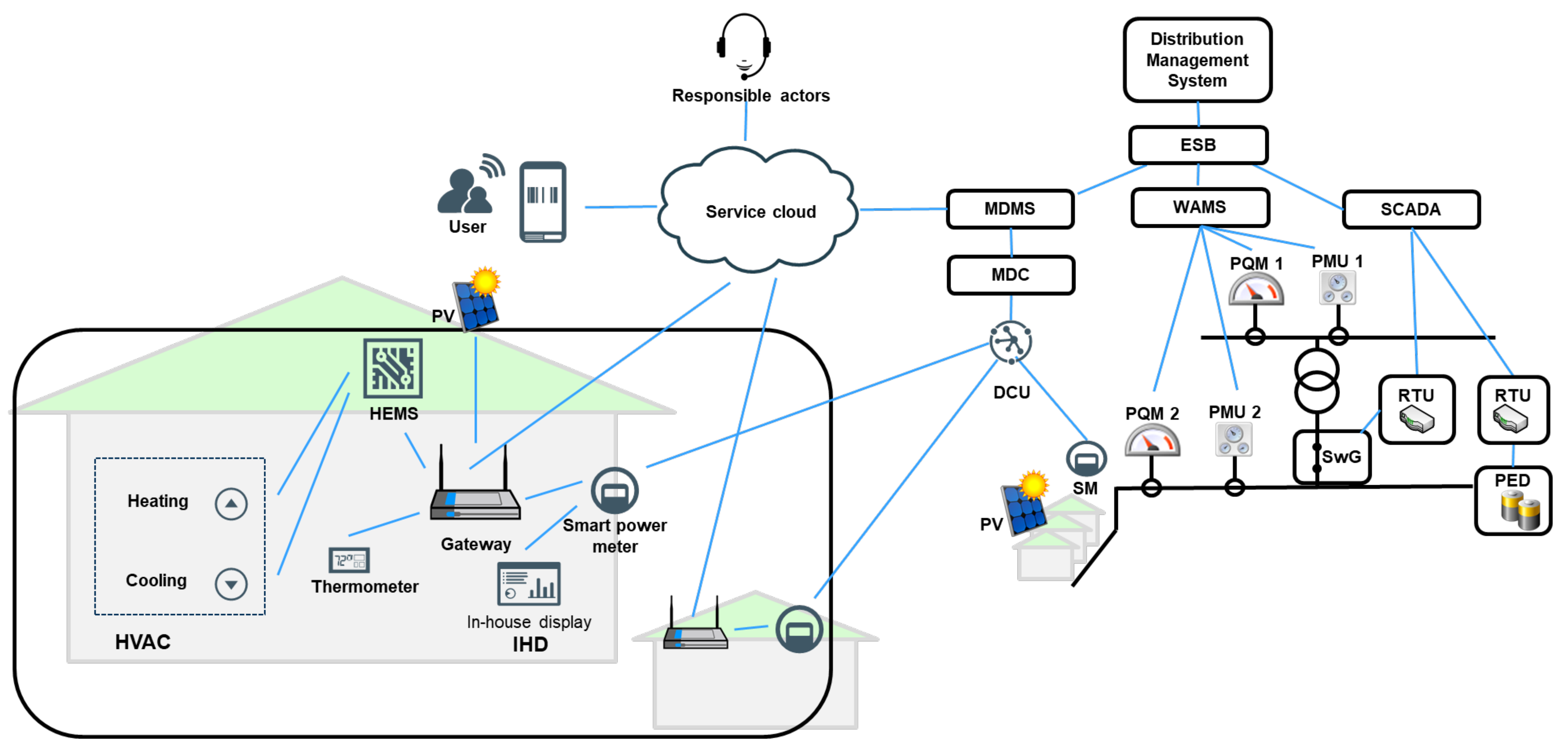 Applied Sciences | Free Full-Text | Threat Modelling and Beyond-Novel ...