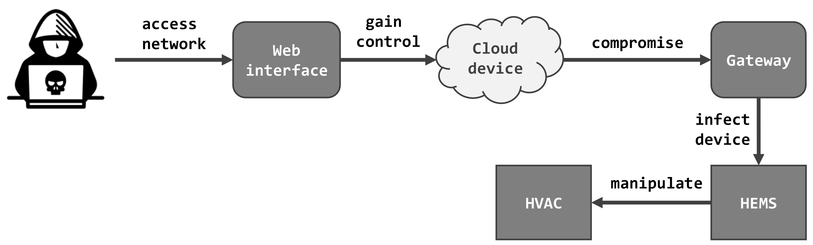 Applied Sciences | Free Full-Text | Threat Modelling and Beyond-Novel ...
