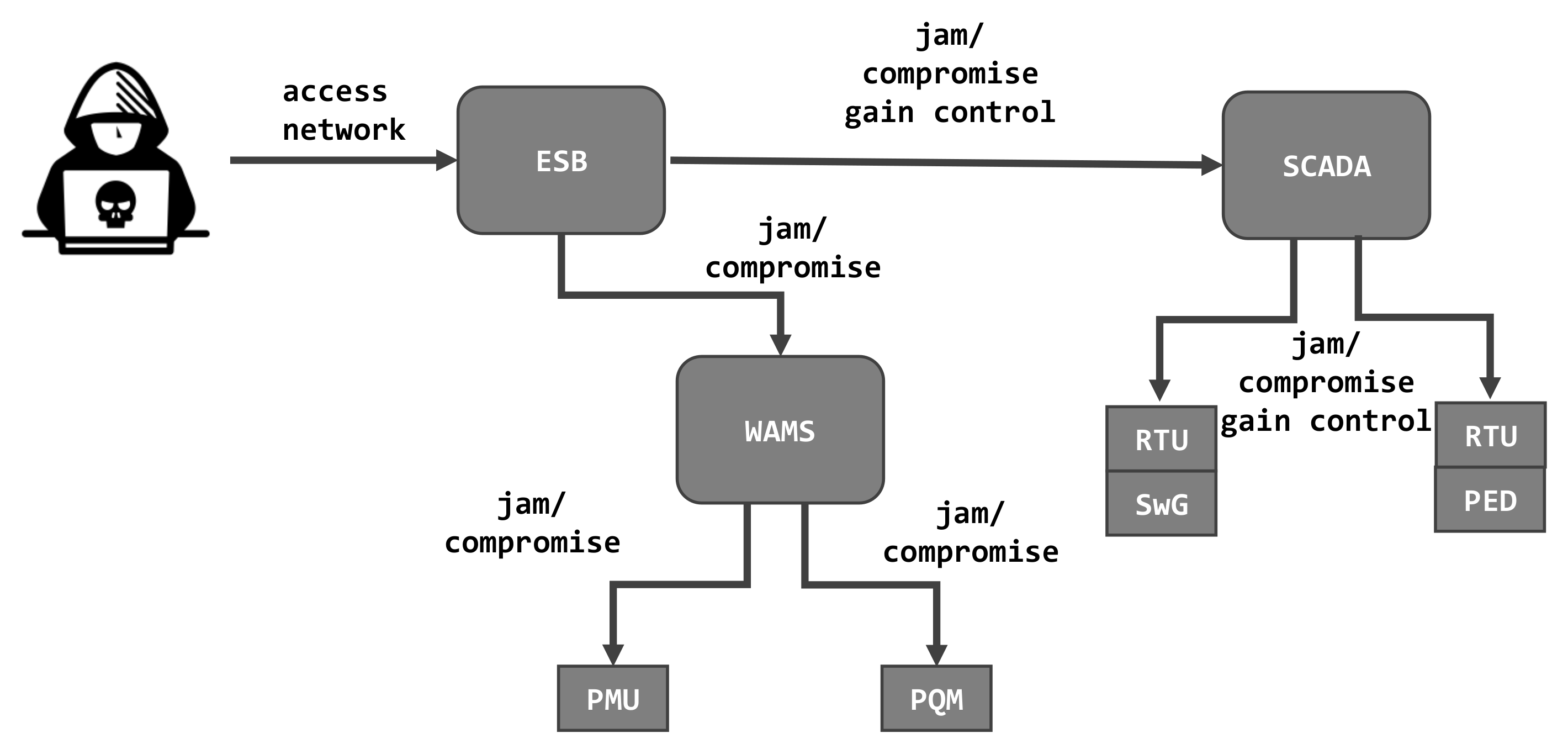 Applied Sciences | Free Full-Text | Threat Modelling and Beyond-Novel ...