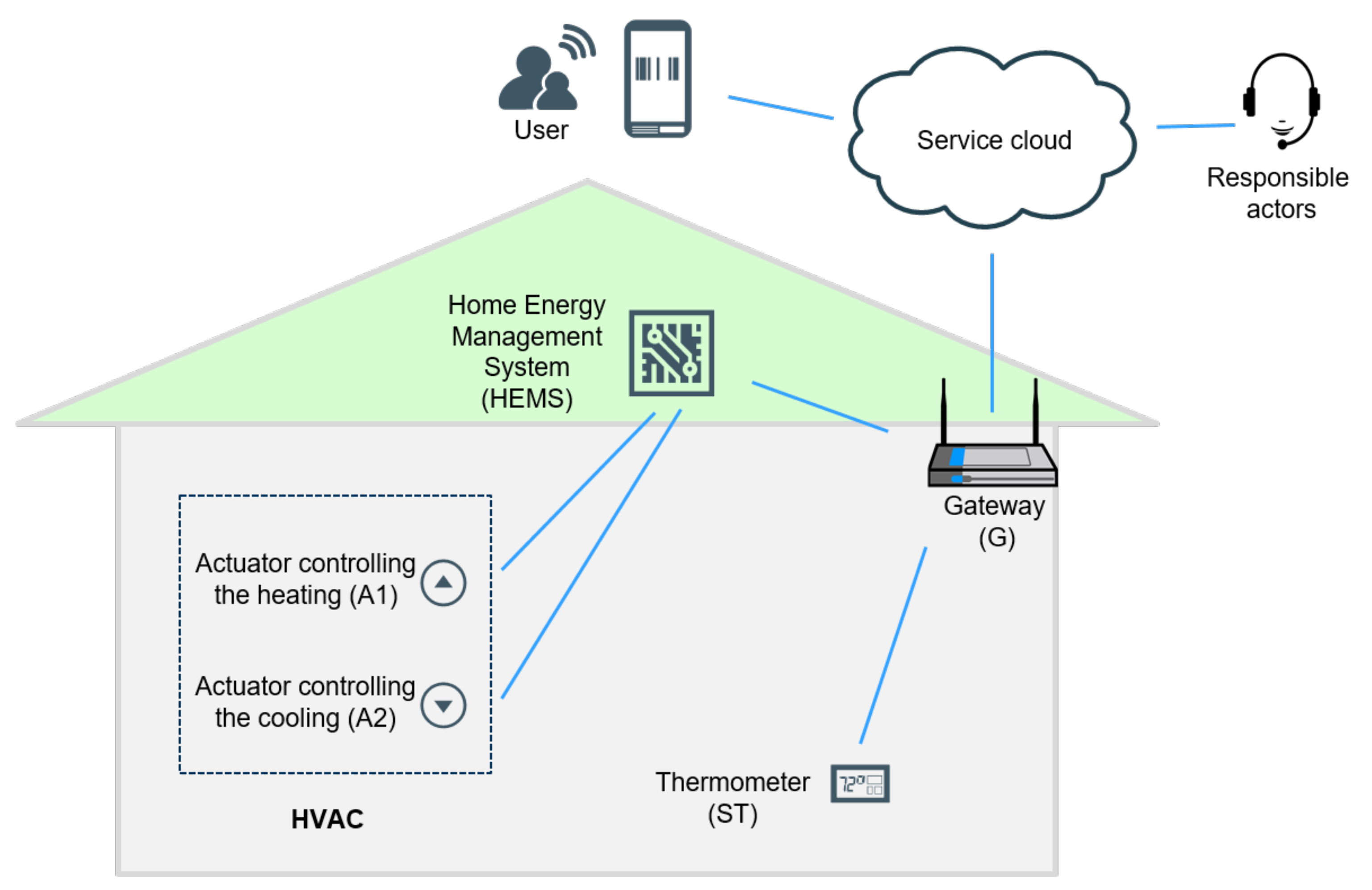 Applied Sciences | Free Full-Text | Threat Modelling and Beyond-Novel ...