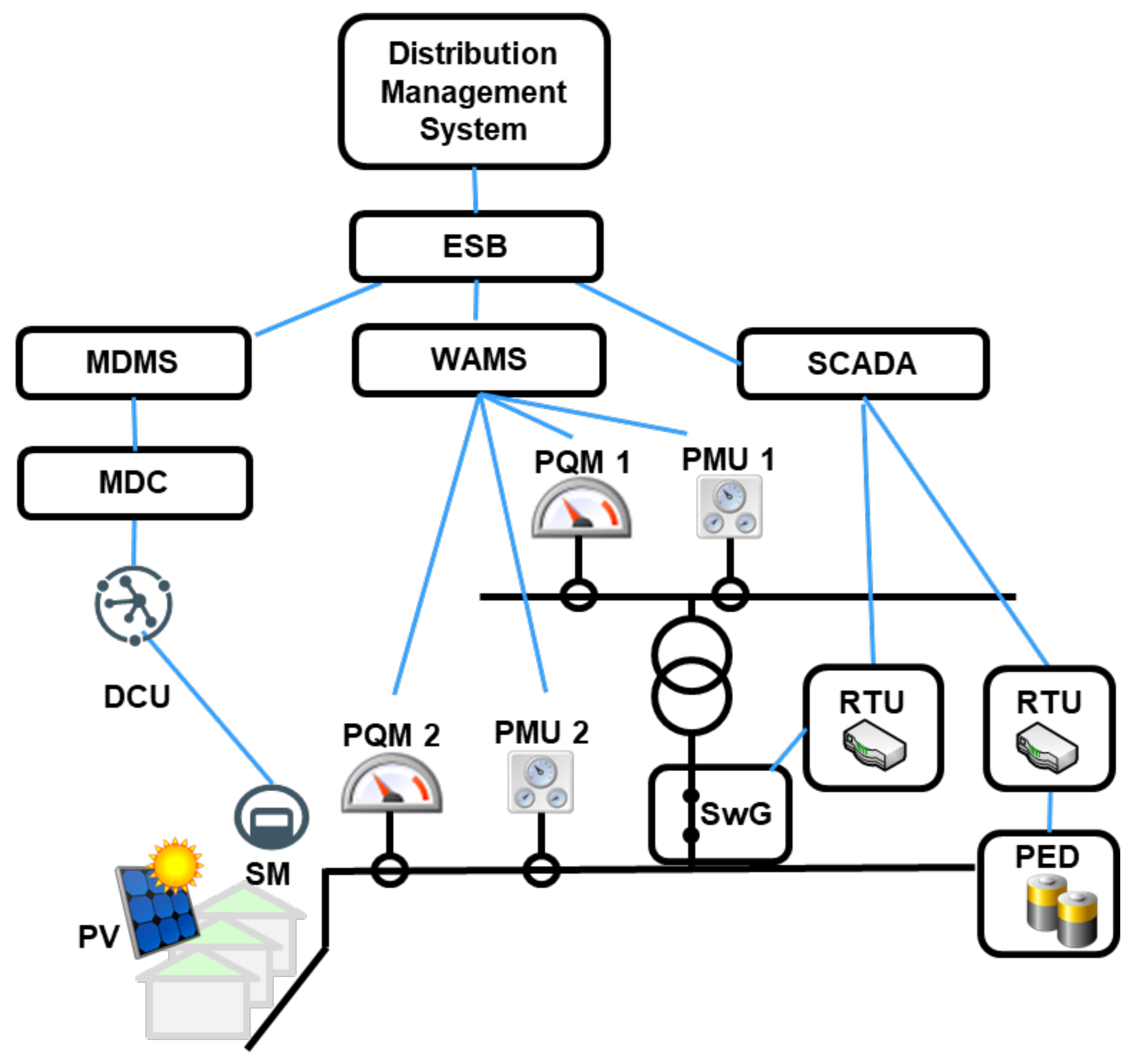 Applied Sciences | Free Full-Text | Threat Modelling and Beyond-Novel ...