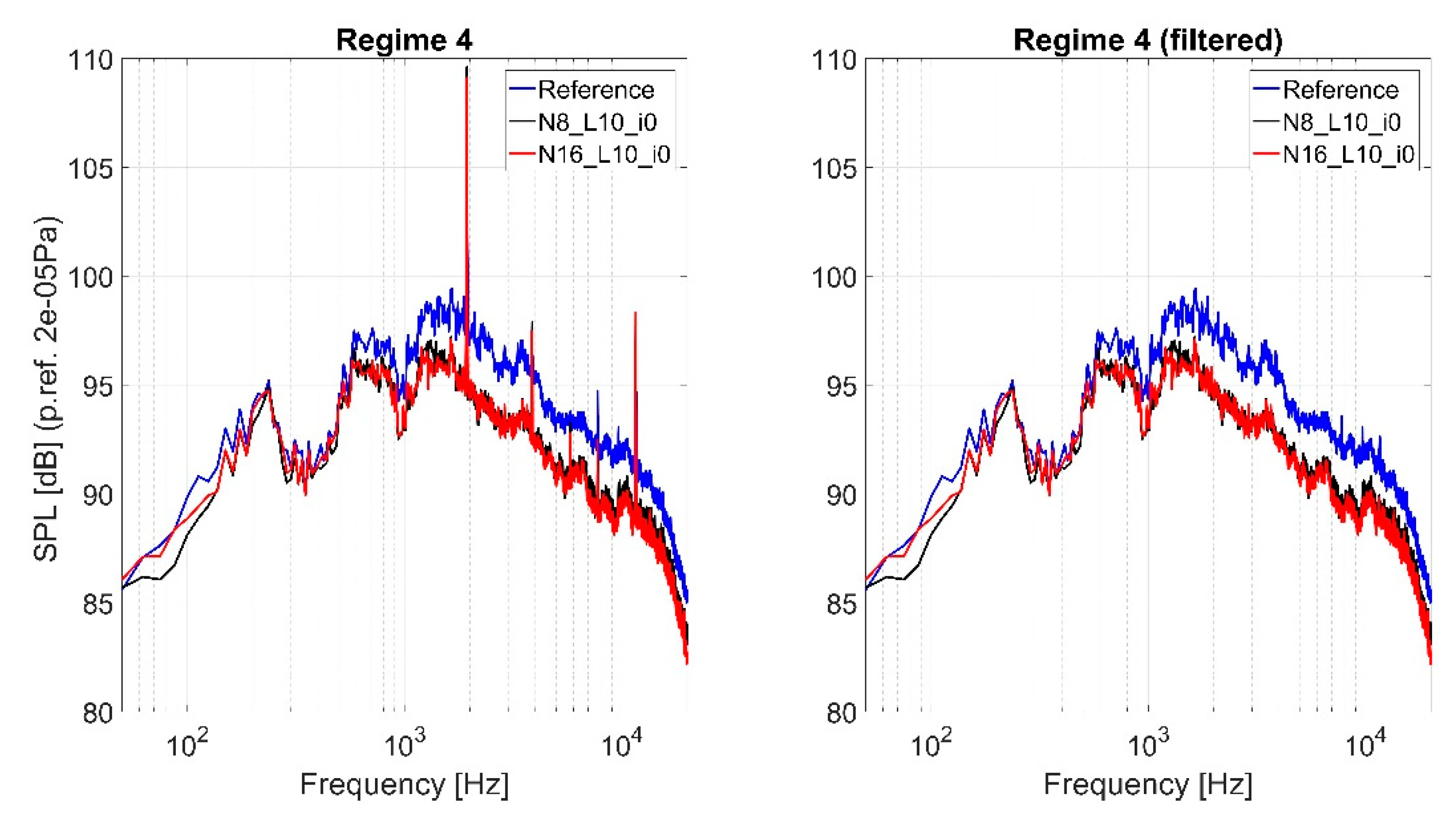 Impact of Using Chevrons Nozzle on the Acoustics and Performances of a ...