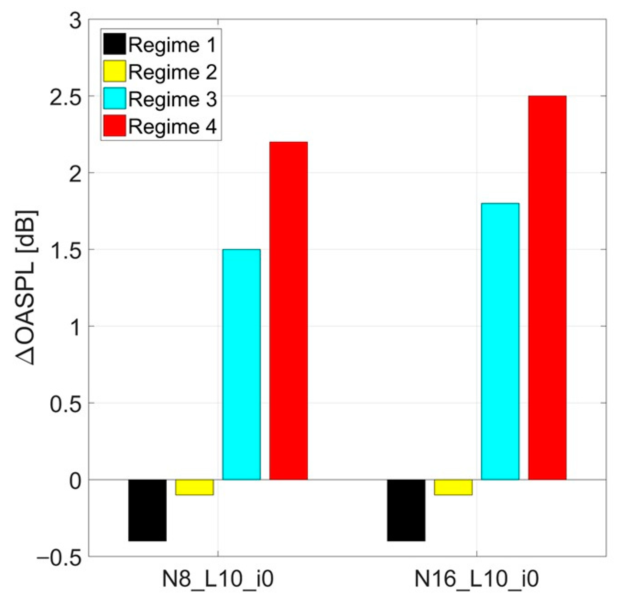 Impact of Using Chevrons Nozzle on the Acoustics and Performances of a ...