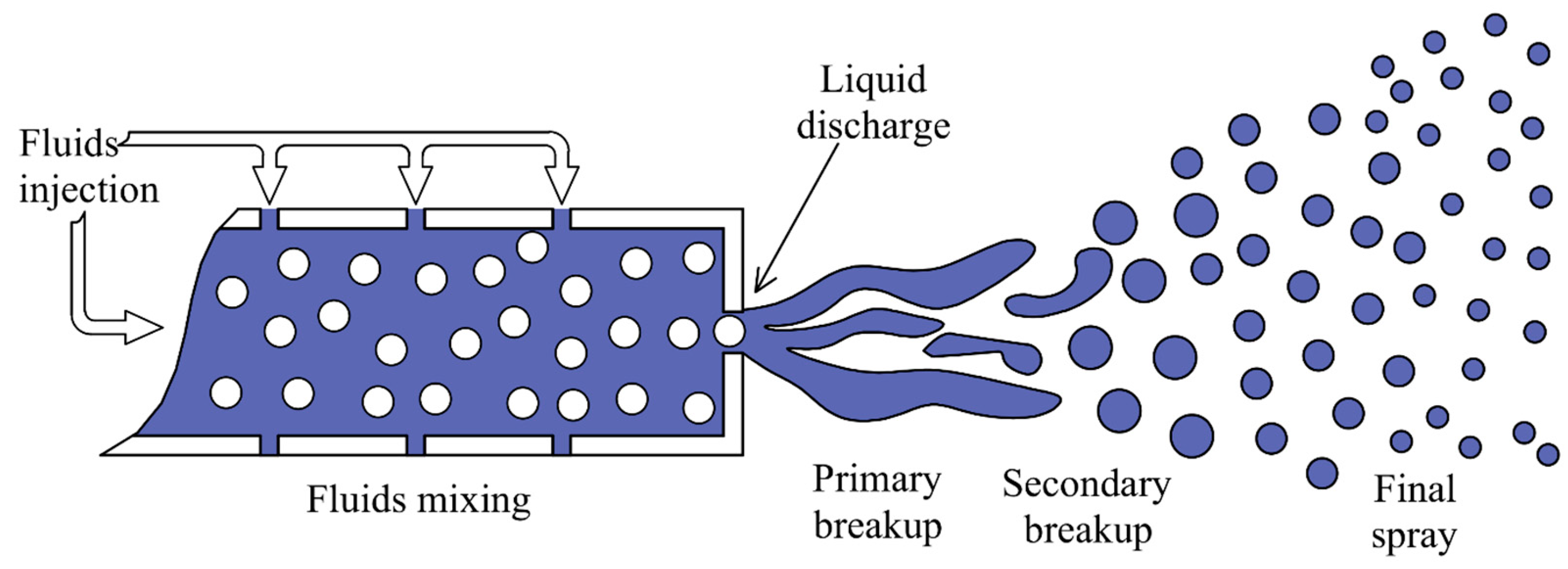An Overview on Atomization and Its Drug Delivery and Biomedical ...