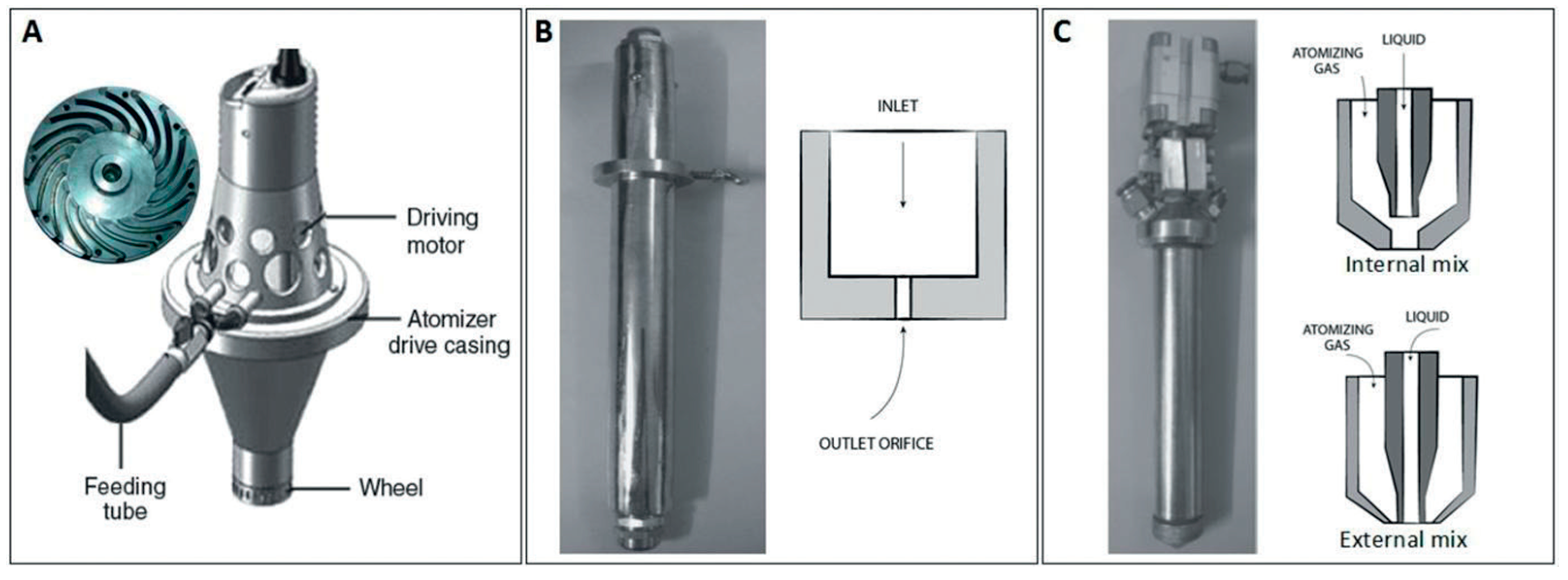 An Overview on Atomization and Its Drug Delivery and Biomedical Applications
