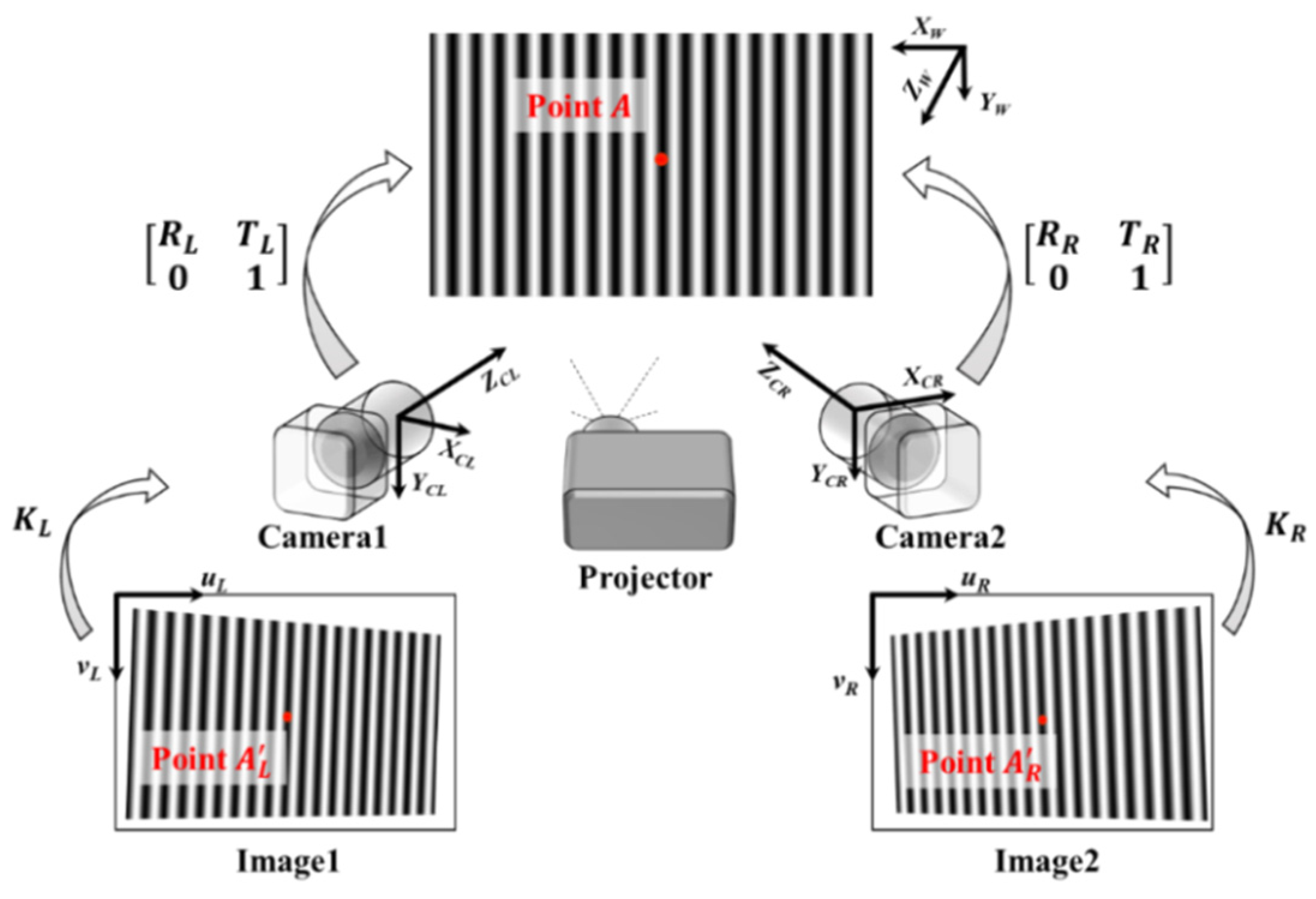 A Binocular Vision-Based 3D Sampling Moiré Method for Complex Shape ...
