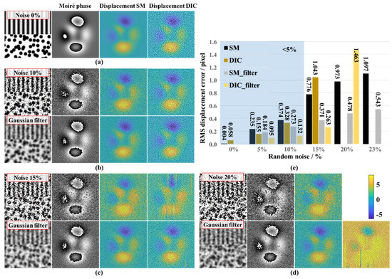 A Binocular Vision-Based 3D Sampling Moiré Method for Complex Shape ...