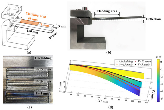A Binocular Vision-Based 3D Sampling Moiré Method for Complex Shape ...