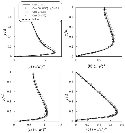 Dynamical Systems: Theory and Applications