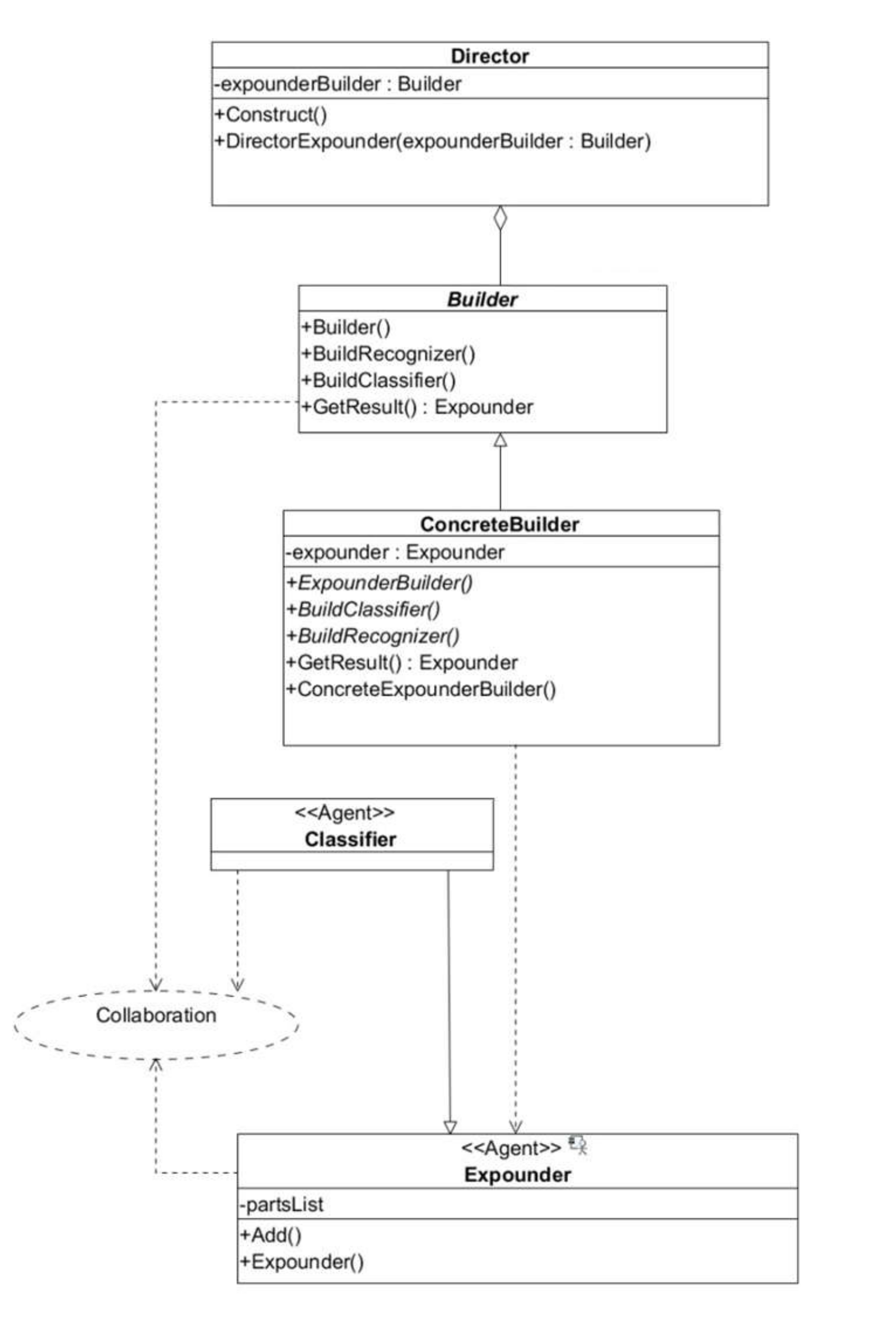 Applied Sciences | Free Full-Text | Hybridization of Intelligent ...