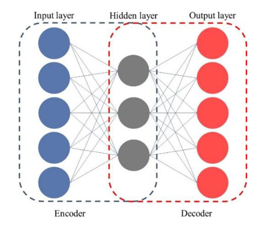 Applied Sciences | Free Full-Text | An Applicable Predictive ...