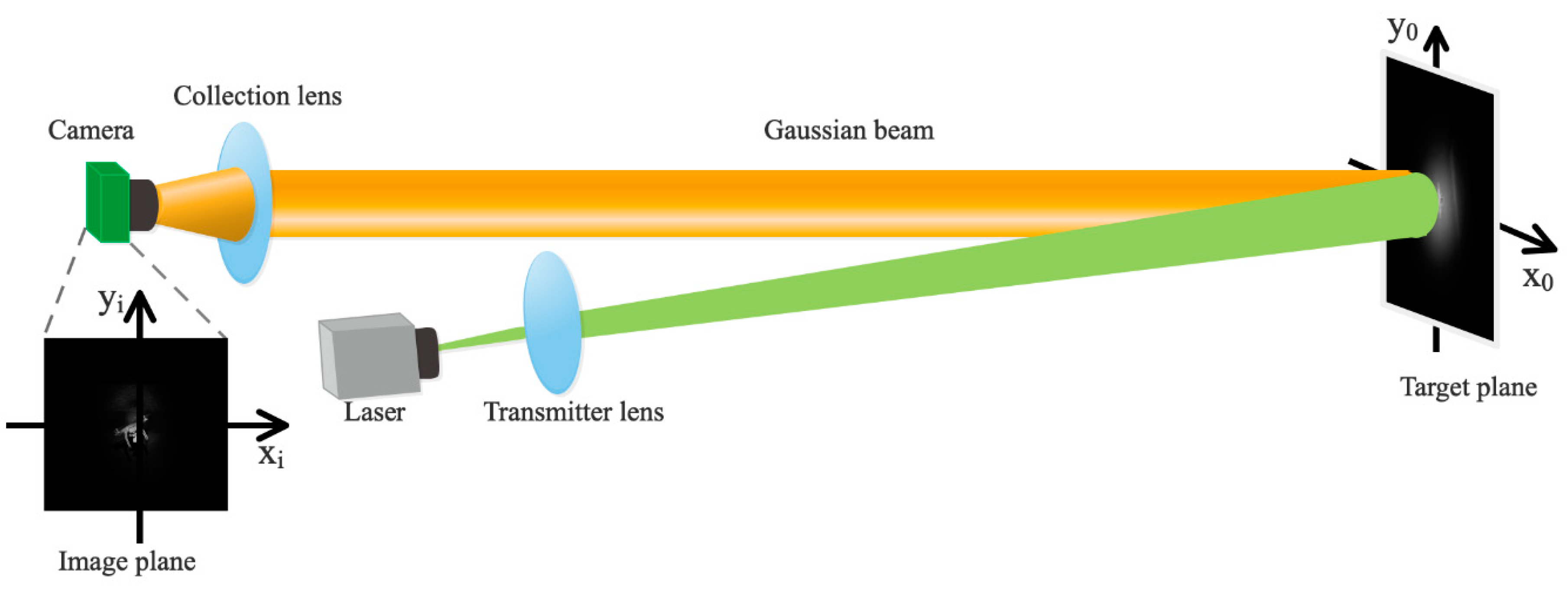 UAV Detection with Transfer Learning from Simulated Data of Laser ...