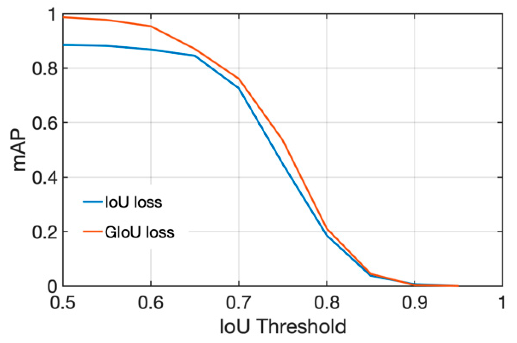 UAV Detection with Transfer Learning from Simulated Data of Laser ...