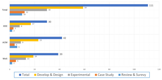 Software Project Management Using Machine Learning Technique—A Review