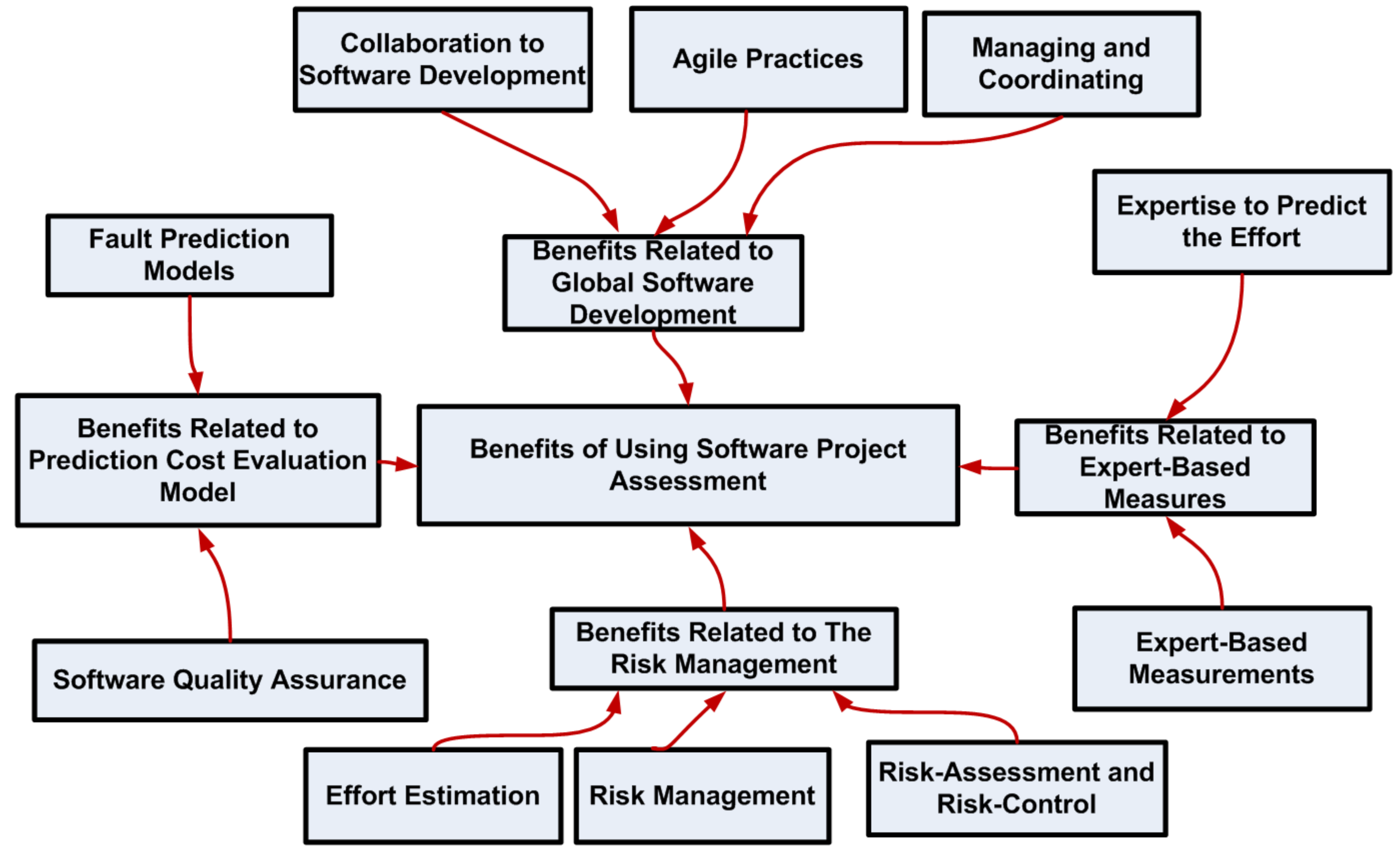 Software Project Management Using Machine Learning Technique—A Review