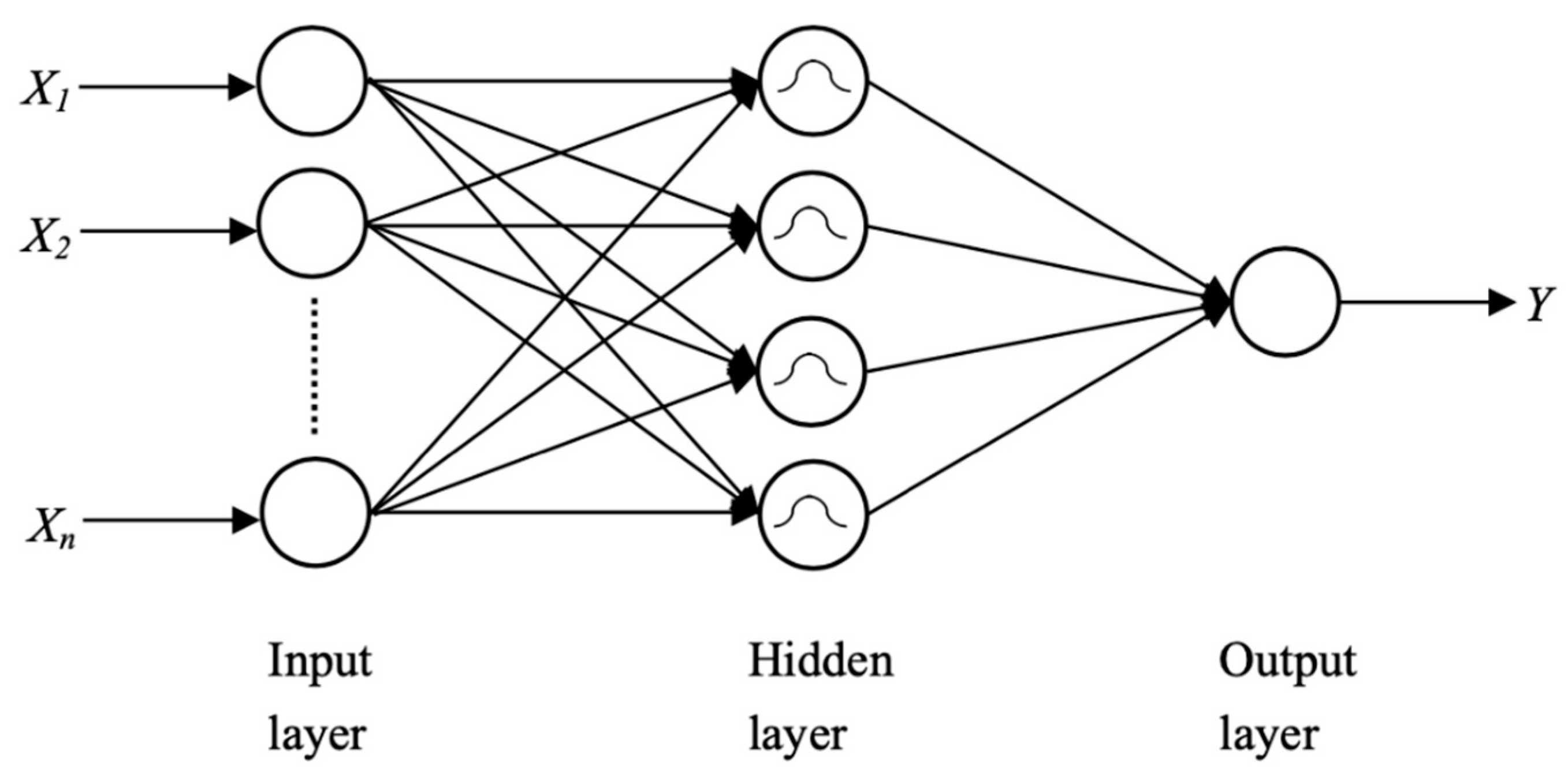 A Link Prediction Method Based on Neural Networks