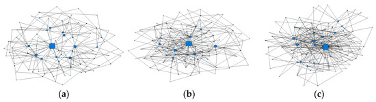 A Link Prediction Method Based on Neural Networks