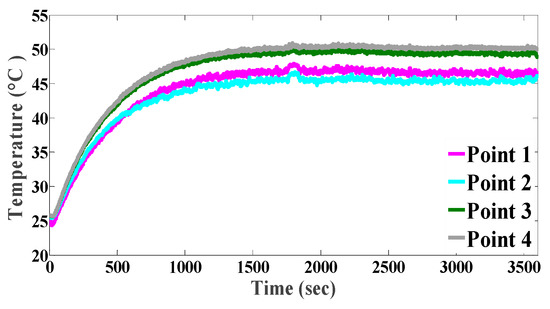 The Study of Cooling Mechanism Design for High-Power Communication ...