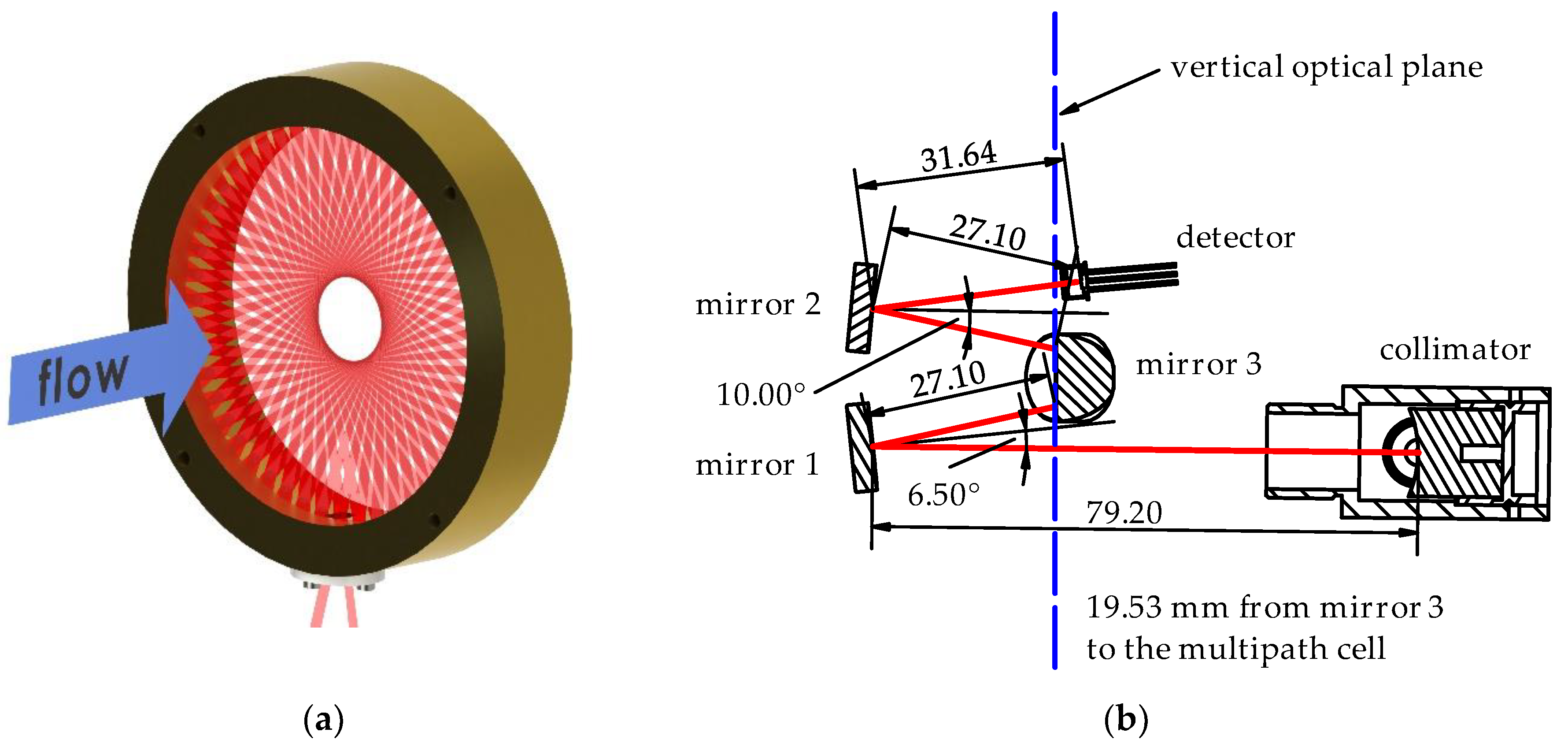 Towards a Fast, Open-Path Laser Hygrometer for Airborne Eddy Covariance ...