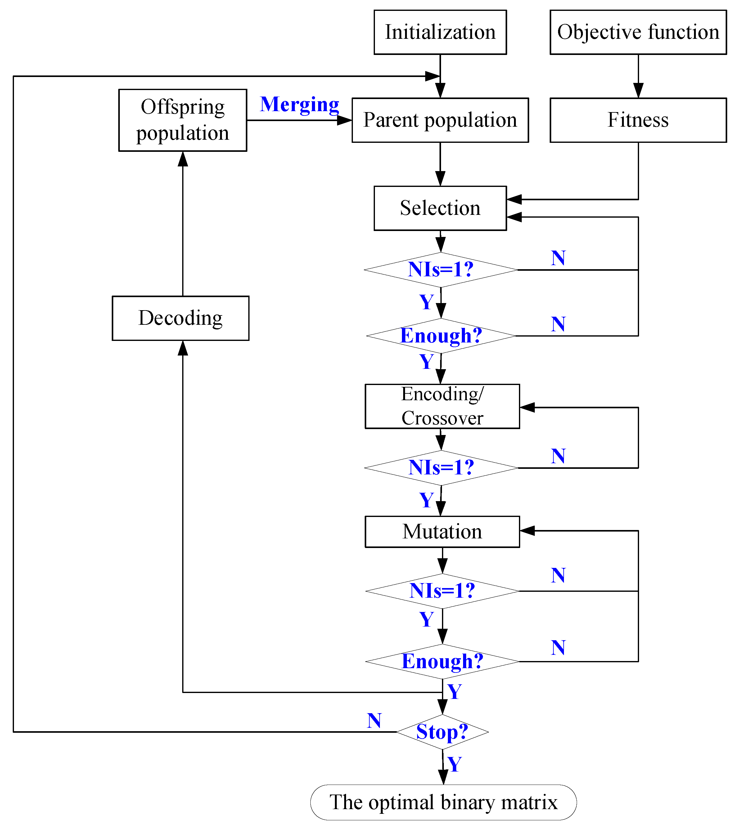 Applied Sciences | Free Full-Text | Binary-Like Topology Optimization of Piezoelectric ...